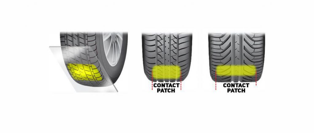 Tayar Lebar Lebih Elok - Faktau Atau Auta, Jom Kita Bincang